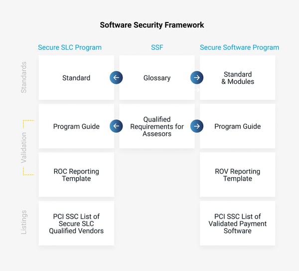 PCI SSF | Software Security Framework | Foregenix